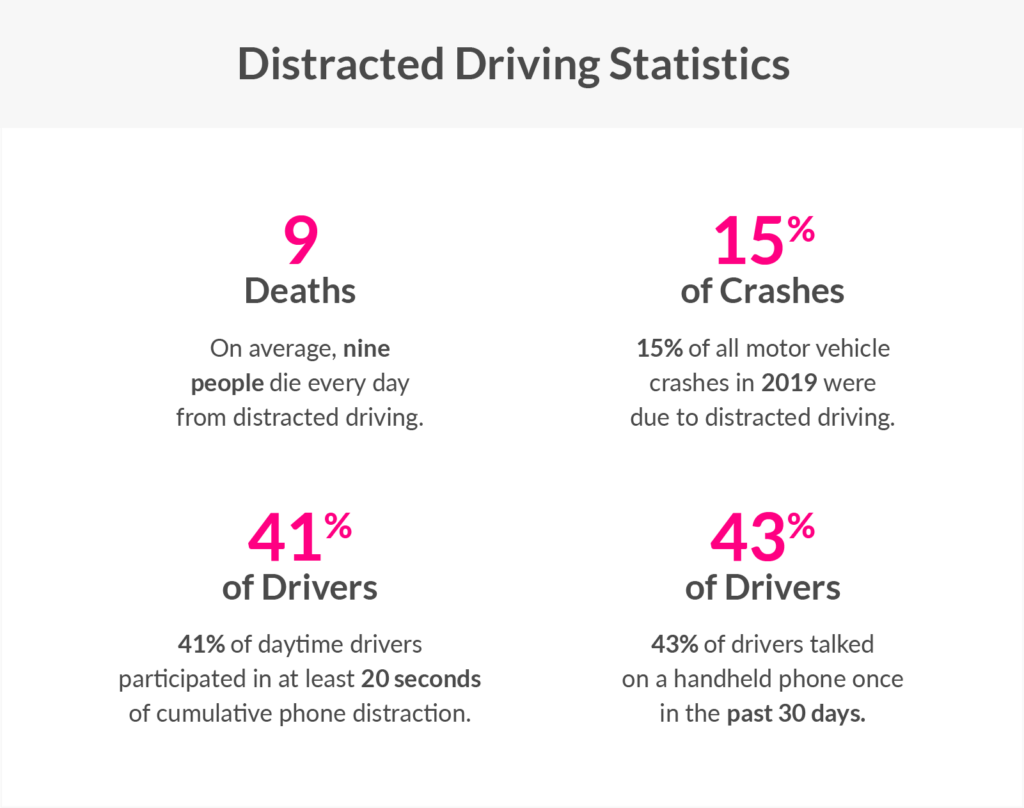 [2022] Distracted Driving Statistics Why They Matter • Lemonade Insurance